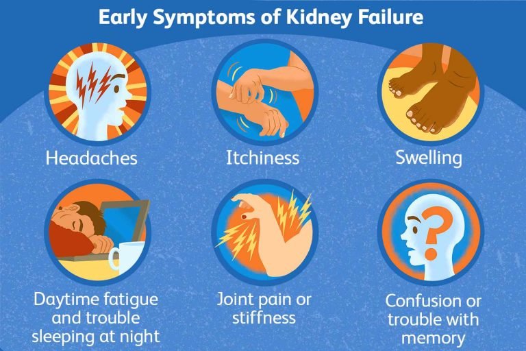 "10 Powerful Facts About UREMIA (यूरीमिया/मूत्र विषमयता) – A Serious ...
