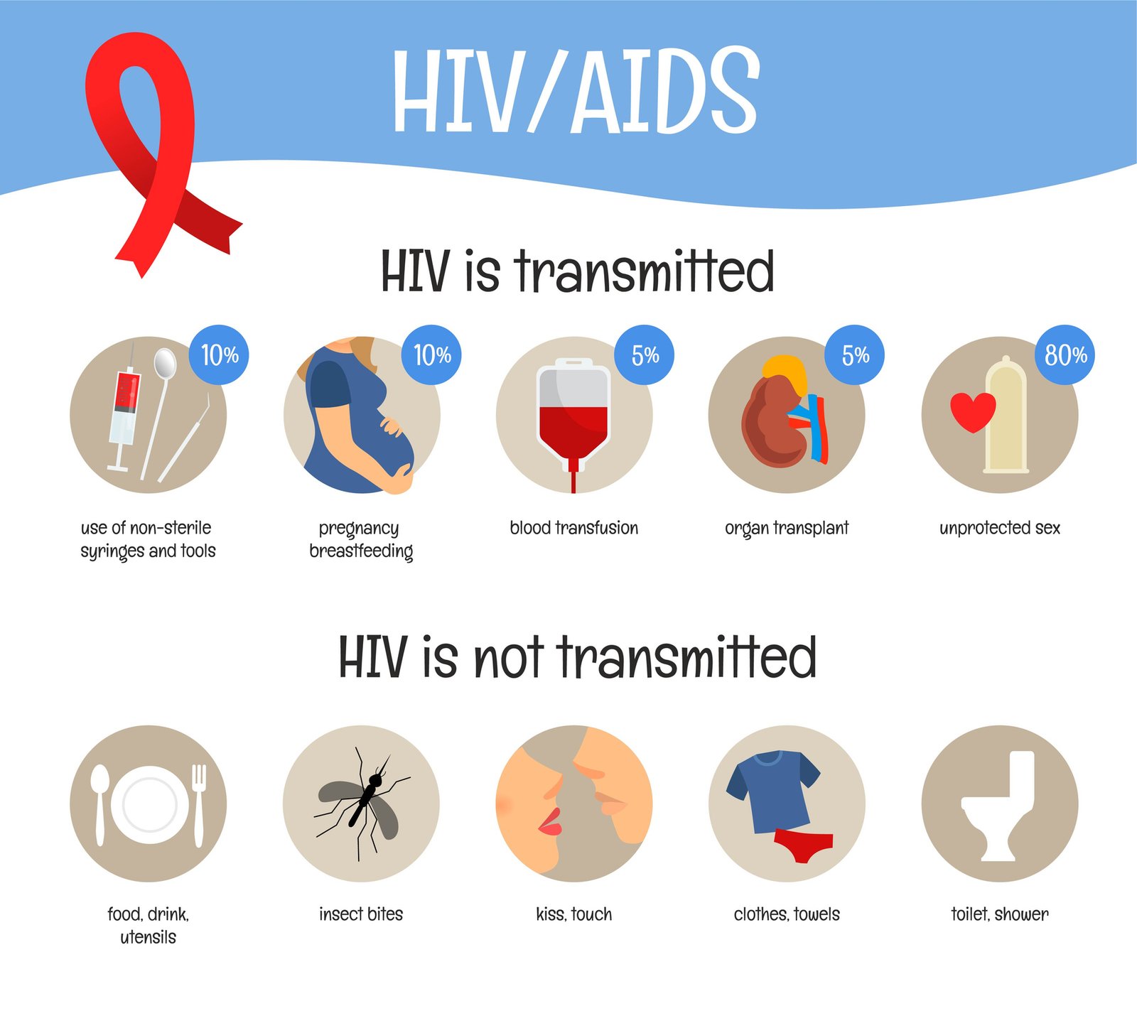 5 Critical Warning Signs of AIDS Everyone Should Know